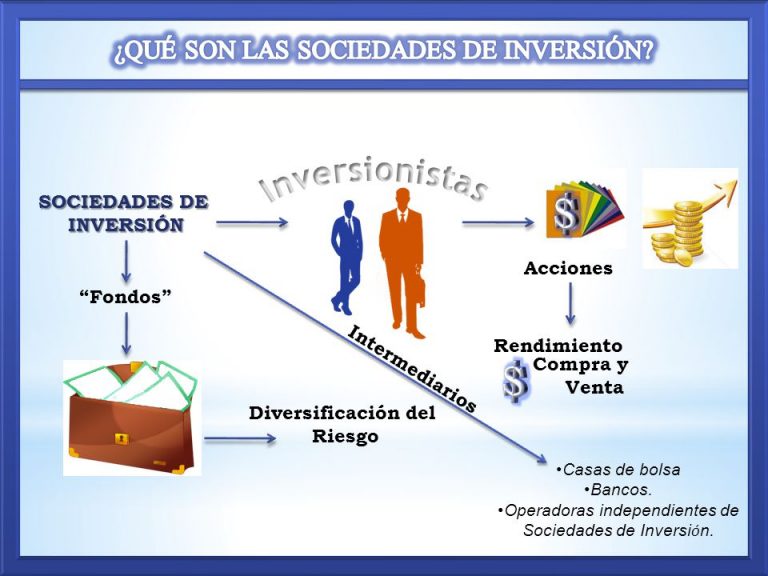 Sociedades de inversión ¡Tienes que saber ESTO! Sociedades de inversión ¡Tienes que saber ESTO!